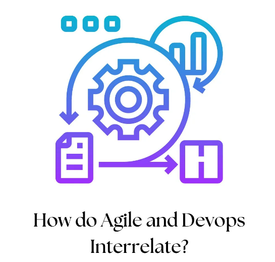 Relationship between Agile and DevOps | by Sakshipore | Medium