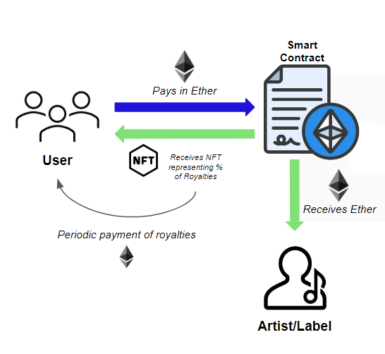 The Future of Ethereum: Use Cases (Part 2) | by Luke Nolan | CoinShares ...