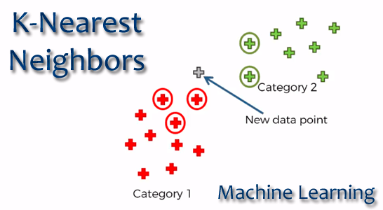 K-Nearest Neighbor Algorithm: “The Magic Behind the Scenes” | by Aminah ...