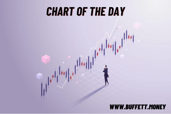 Which stock you will consider “Chart of the Day” ? | by Buffett Money ...