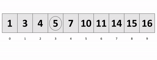 Learn🏫 DSA with Me👨‍🔧: Binary Search(Part 3) | by Ravi Kumar | Dev Genius