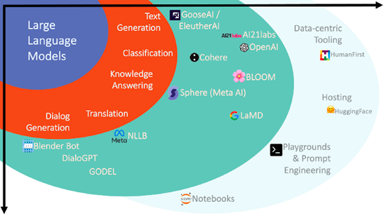 Understanding Large Language Models By Sabaoth OÜ Medium
