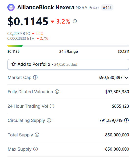 Revealing 10 Low-Cap Gems for 10x Returns in 2025 | by Digital Vault ...