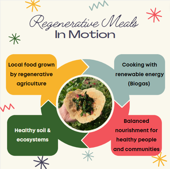 Food Fluency for Regenerative Meals | by Michelle Gilman | Medium