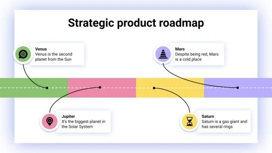 Roadmapping: How to Create a Strategic Product Roadmap | by Saeed ...