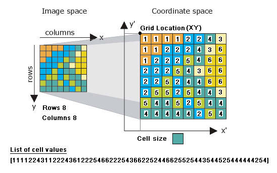 Beginner’s Guide to Understanding and Using Raster Data in GIS | by ...