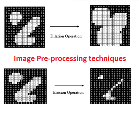Mip-Splatting: Alias-free 3D Gaussian Splatting Paper Explained | by ...
