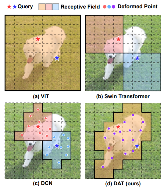 Introducing Deformable Attention Transformer By Joe El Khoury Genai Engineer Medium