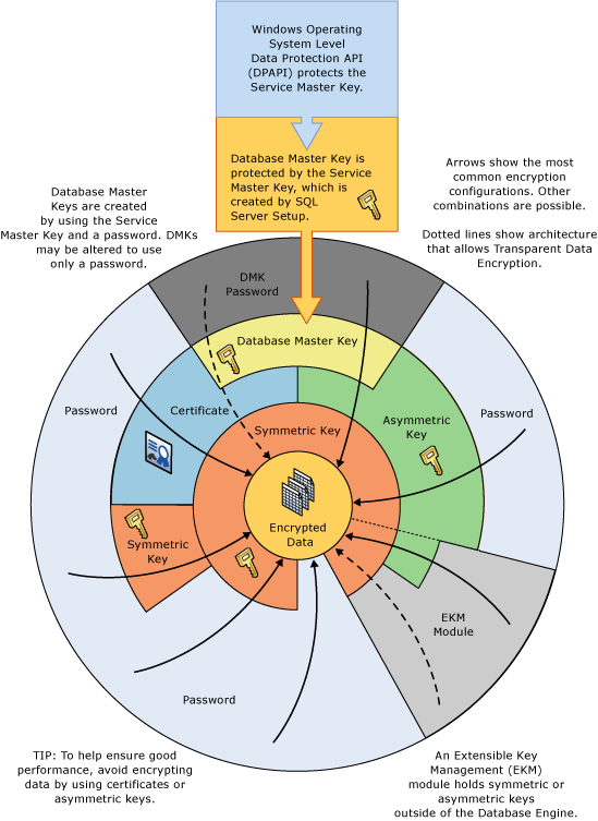 Securing IT Infrastructure: Keys, Secrets, and Certificates Explained ...
