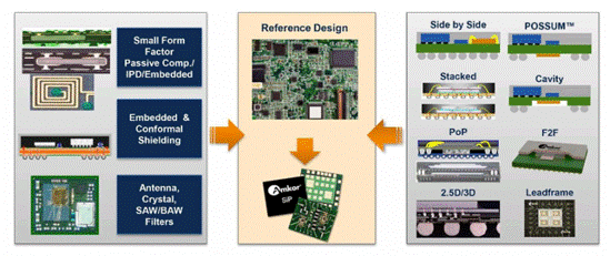 Interpretation: The latest technology and market trends in the IC ...