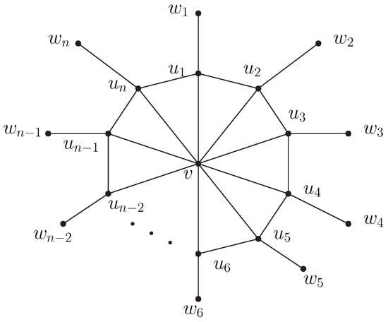 Symmetry In Static And Temporal Graphs Through The Lens Of Effective Resistance By Farshad