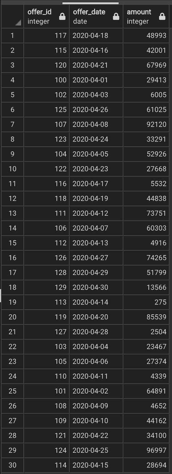 Moving/Trailing/Rolling Average in SQL | by Lorela Blaka | Medium