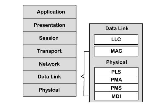 Implementation of CAN Protocol. CAN stands for Controller Area Network ...