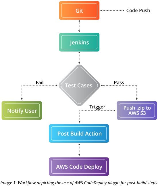 Top 10 Jenkins Plugins for DevOps in 2020 | by GSPANN | Medium