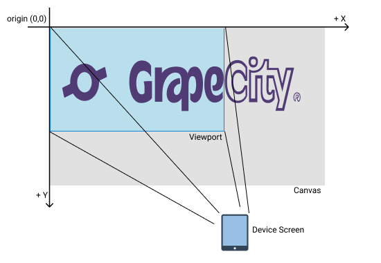 How to Create SVG Files Programmatically in C# .NET | by MESCIUS inc. | MESCIUS inc. | Medium