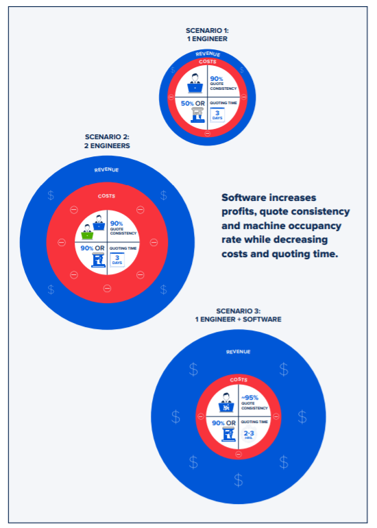 Quoting Precision vs. Accuracy vs. Consistency | by Michael McCumber ...