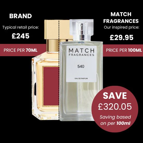 The Allure of Fragrance: A Guide to Finding Your Signature Scent | by match fragrance | Jun ...