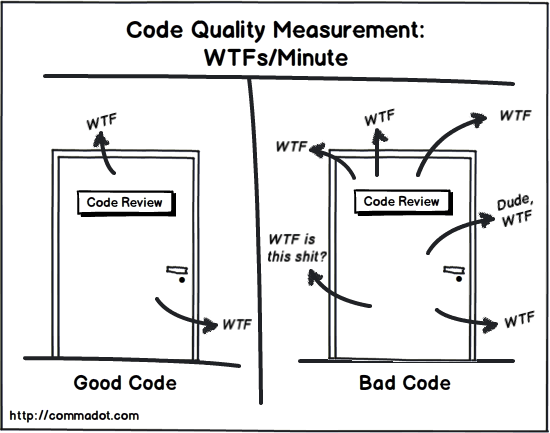 Clean code in OutSystems. You’re probably reading this for two… | by ...