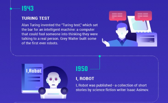 Do you know how intelligence(AI) developed in the past 70 years? | by ...