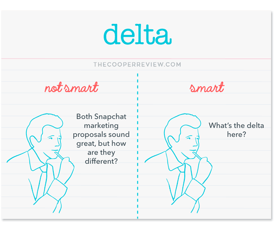 How to Use Math Words to Sound Smart | by Sarah Cooper | The Cooper ...