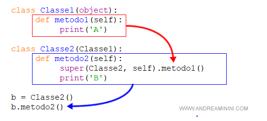 Esercizi sulle Classi in Python. Extra per corsi pythoni: | by ChrisQuack | Medium
