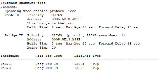 Spanning Tree Protocol with Cisco Packet tracer | by Lthfi | Medium