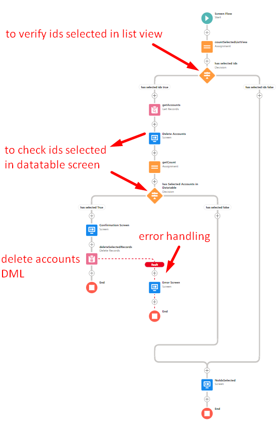 How to invoke Screen Flow from List View?(multiple Records) | by ...