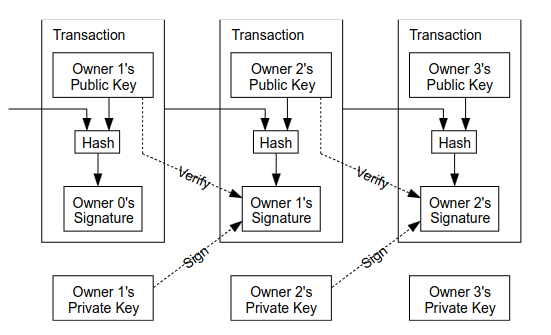 Architecture and Design of a Decentralized Escrow Service | by Garrett ...