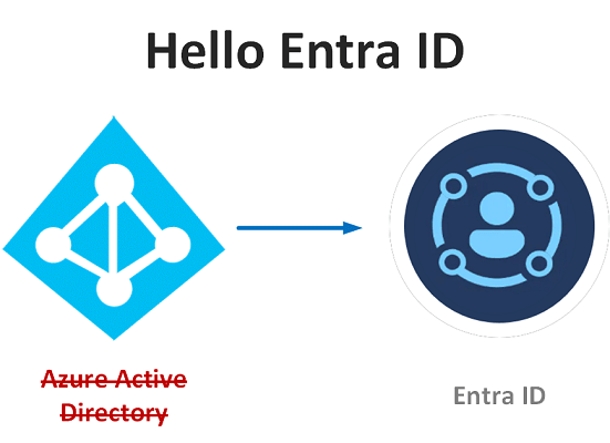 Microsoft is Rebranding Azure AD to Microsoft Entra ID: What You Need to Know | by Isaac Dev and ...