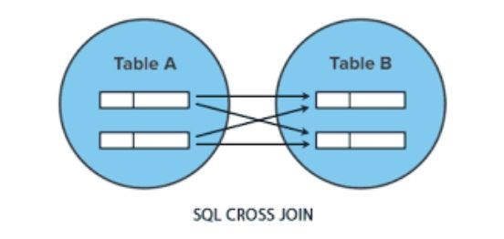 Solving SQL Question | 30 Day Challenge | Day11 | by Harsohrab | Medium