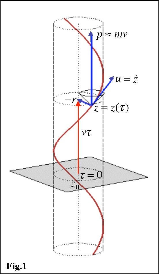 The Phase of the Schoedinger Wave Function and Spin: An Improper ...