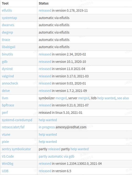 debuginfod. Software bugs are unavoidable, and… | by Deepin | Medium