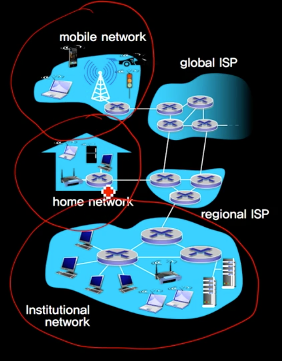 Network — (1). 1. Internet and protocol | by 손명기 | Medium