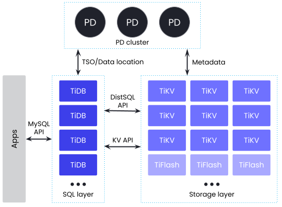 What is Multi-Tenant Data Management and Why do you need it?(2) | by Li ...