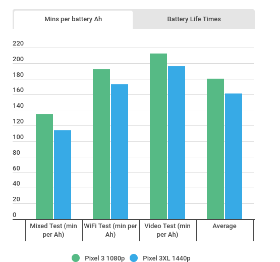 Analysis of Power Consumption in a Smartphone | by H Dev | Medium