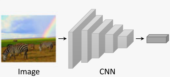Paper Review : From Show to Tell: A Survey on Deep Learning-Based Image ...