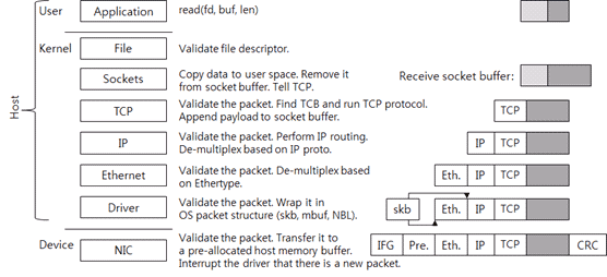 Linux for DEV #10. Understanding TCP/IP Network Stack… | by Oleh Slabak ...