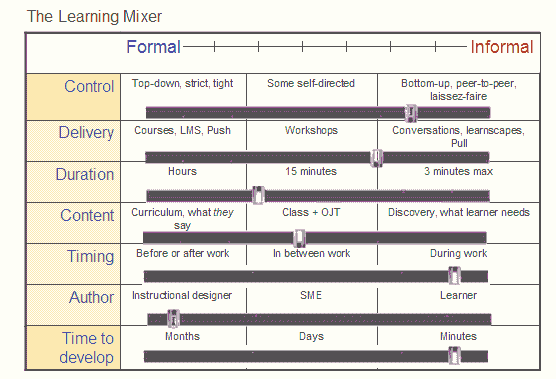 Push & Pull Learning. This is the second blog in the series I… | by ...