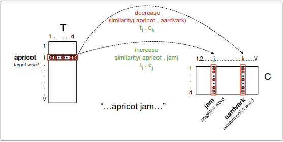 Word Embedding; TF-IDF และ Word2vec คืออะไร แล้วมันมีประโยชน์ยังไง | by ...