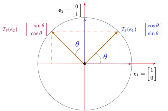 3D Rotation. In This Blog we are going to see the… | by Rohit Doyal ...