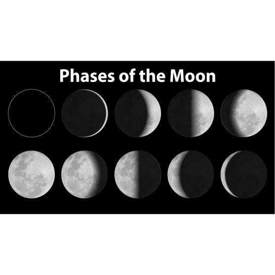 How To Live in Alignment with the Phases of the Moon | by Shelly Stern ...
