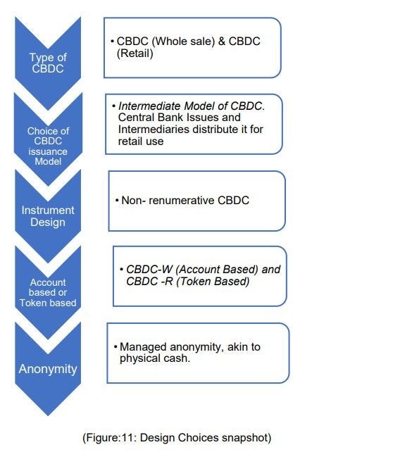 CBDC : Design Principles. Welcome to an exciting journey into the… | by ...
