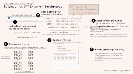 Strategies for maximizing ChatGPT’s capabilities | by Its Shoryabisht ...