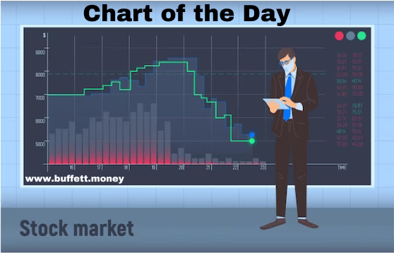 Which chart is today’s chart of the day? - Buffett Money - Medium