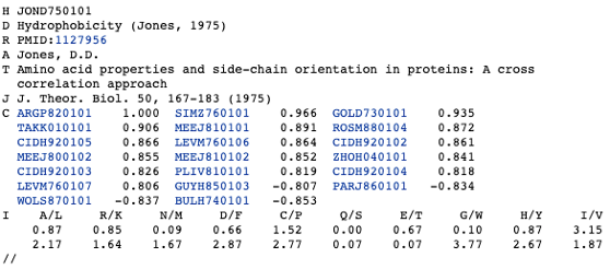 aaindex — a Python package utilsing the Amino Acid Index Database | by ...