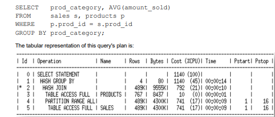 Apache Spark — Understanding Query Plan | by BigDataEnthusiast | Medium