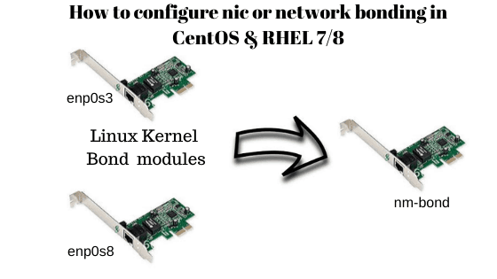 How to configure nic or network bonding in CentOS & RHEL 7/8 | by Vivek ...