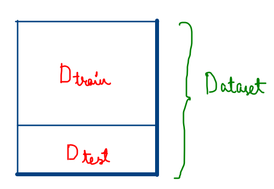 Split up the Data — Part 1. Machine Learning ???? How can a machine ...