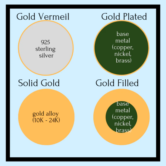 6C Service Builder — Nagosa Jewelry | by Gold Plated Jewelry Wholesale ...