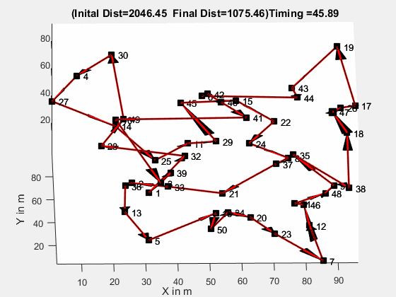 Determining appropriate Approximation Algorithms | by Juwairia Sayyed ...